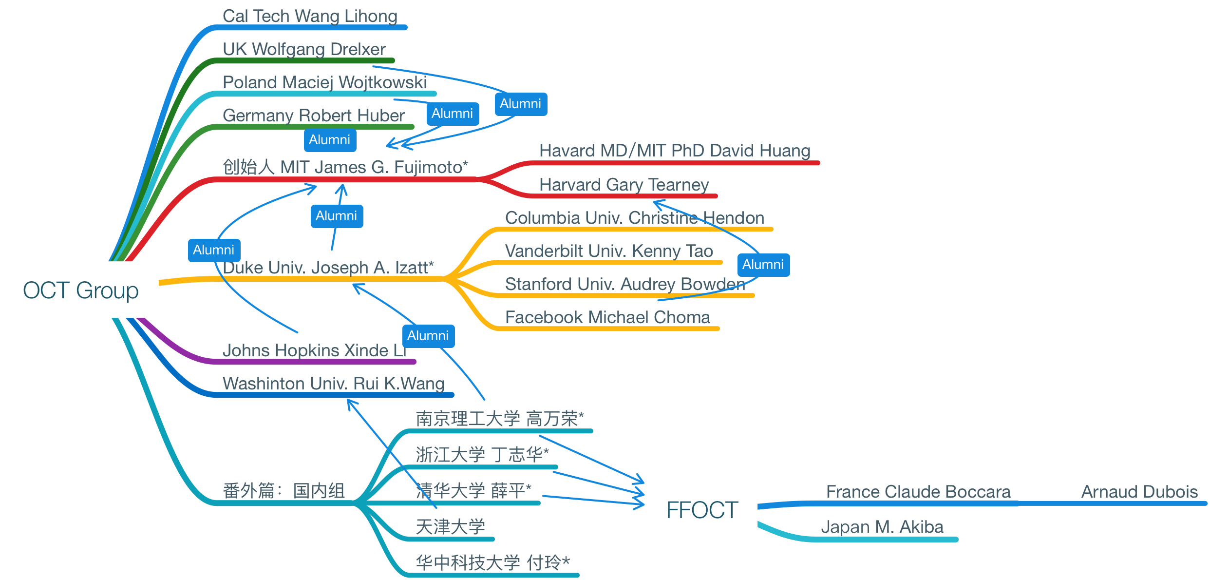Chp 3.1 学术还是工业 （连载中）